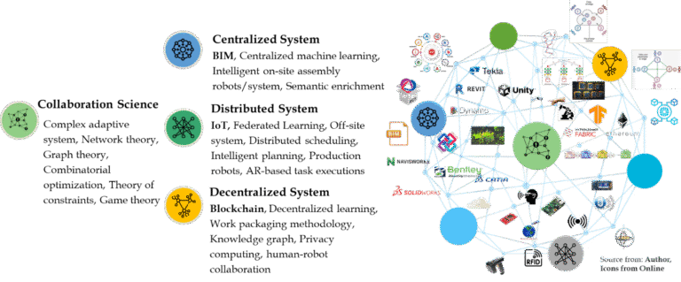 CI³Lab – 港大协作智能实验室