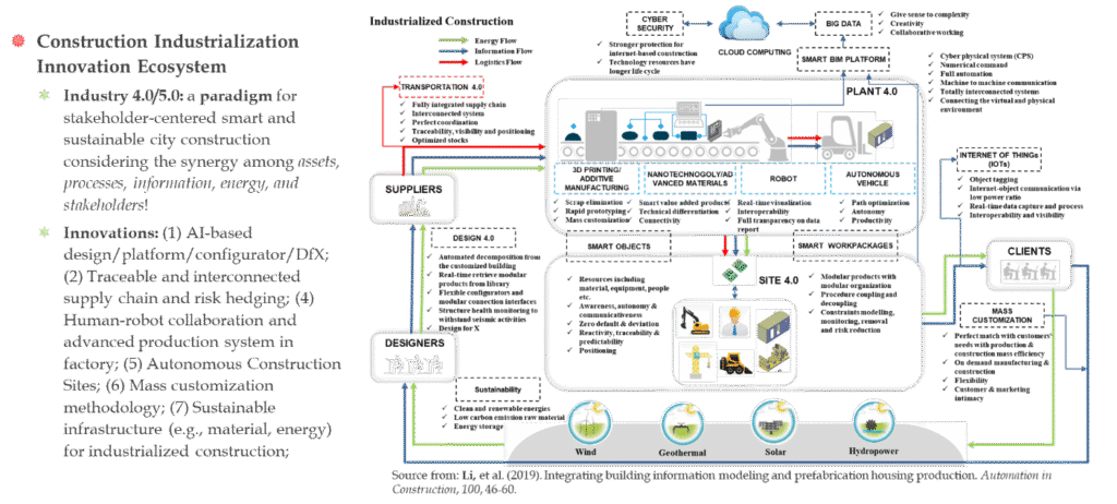 CI³Lab – 港大协作智能实验室